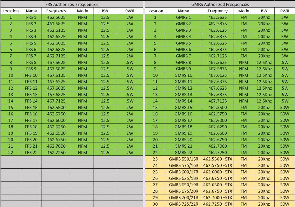 GMRS and MURS Explained: Which Radio Service Matches Your Needs?