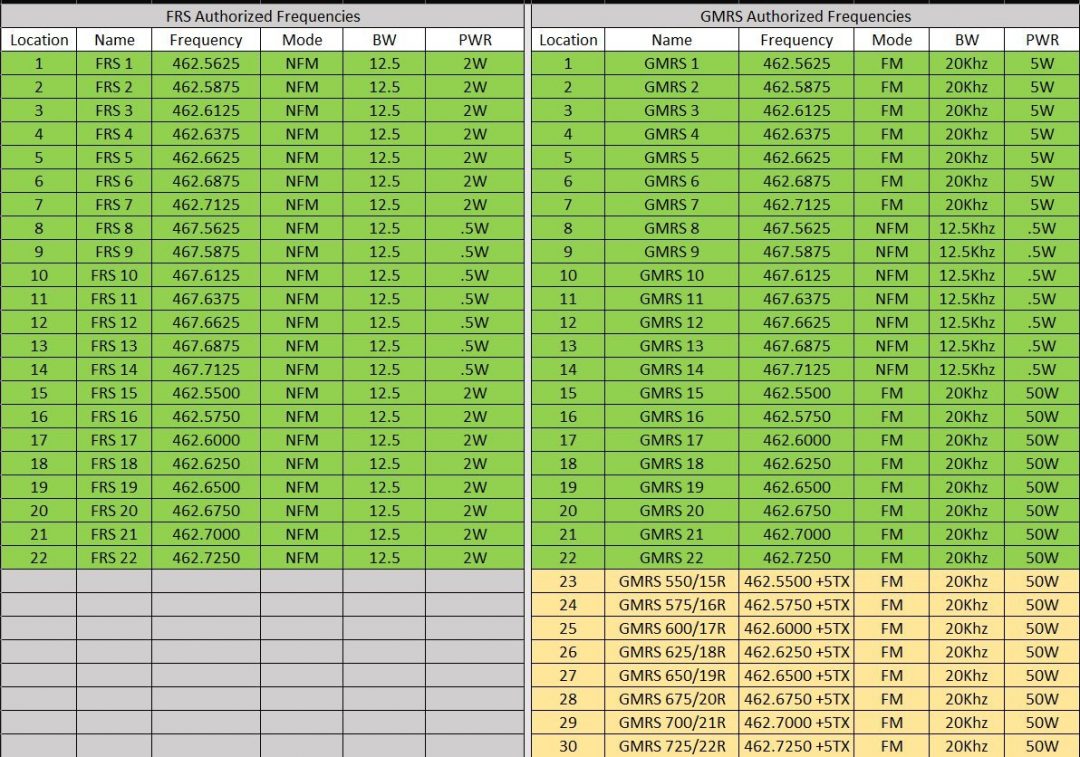 GMRS and MURS Explained: Which Radio Service Matches Your Needs?