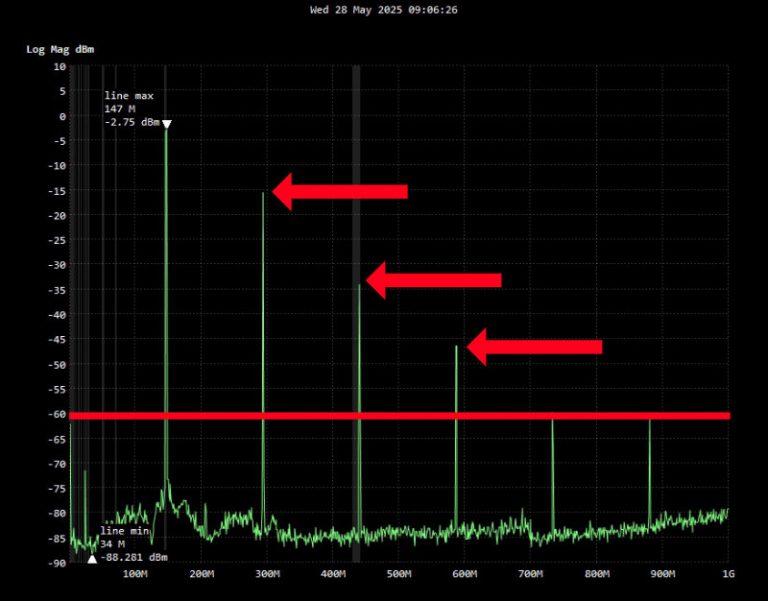 Understanding Spurious Emissions in Ham Radio: What You Need to Know