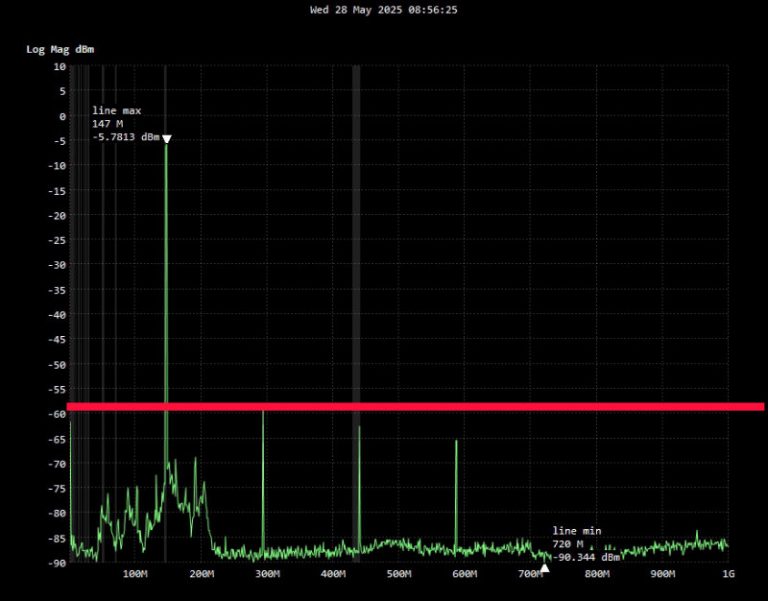 Understanding Spurious Emissions in Ham Radio: What You Need to Know